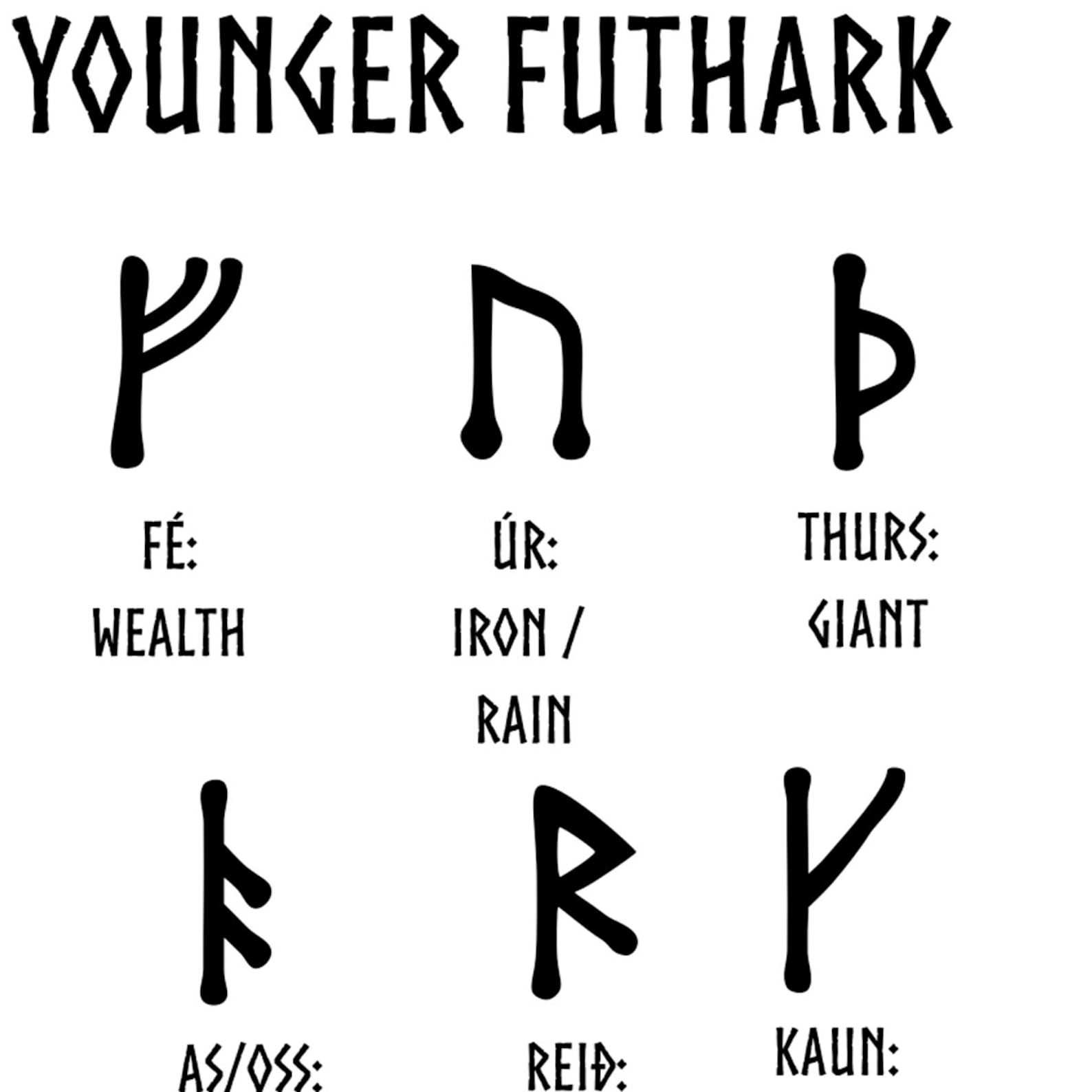 Elder / Younger Futhark Runes Pack 40 SVG Symbols - Etsy