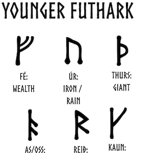Elder / Younger Futhark Runes Pack 40 SVG Symbols - Etsy
