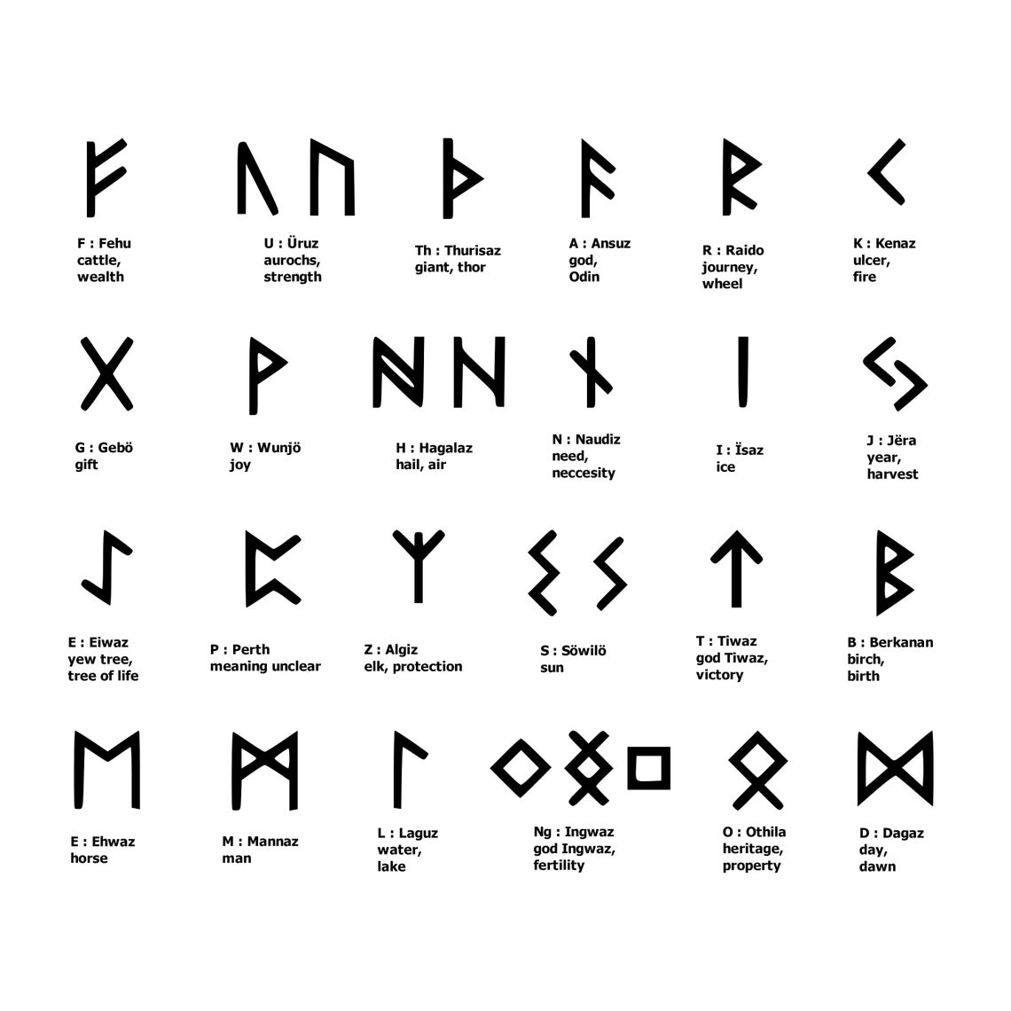 Elder Futhark Runes 24 SVG Symbols - Etsy