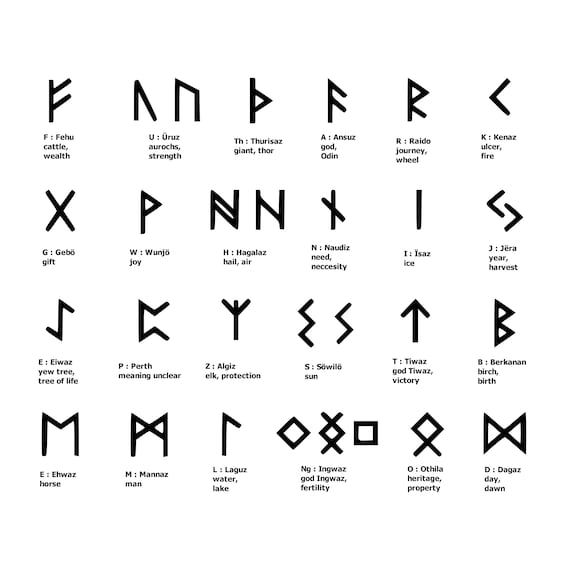 Elder Futhark Runes 24 SVG Symbols - Etsy