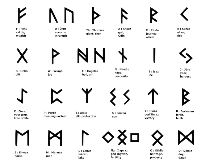Elder Futhark Runes - 24 SVG Symbols - Etsy