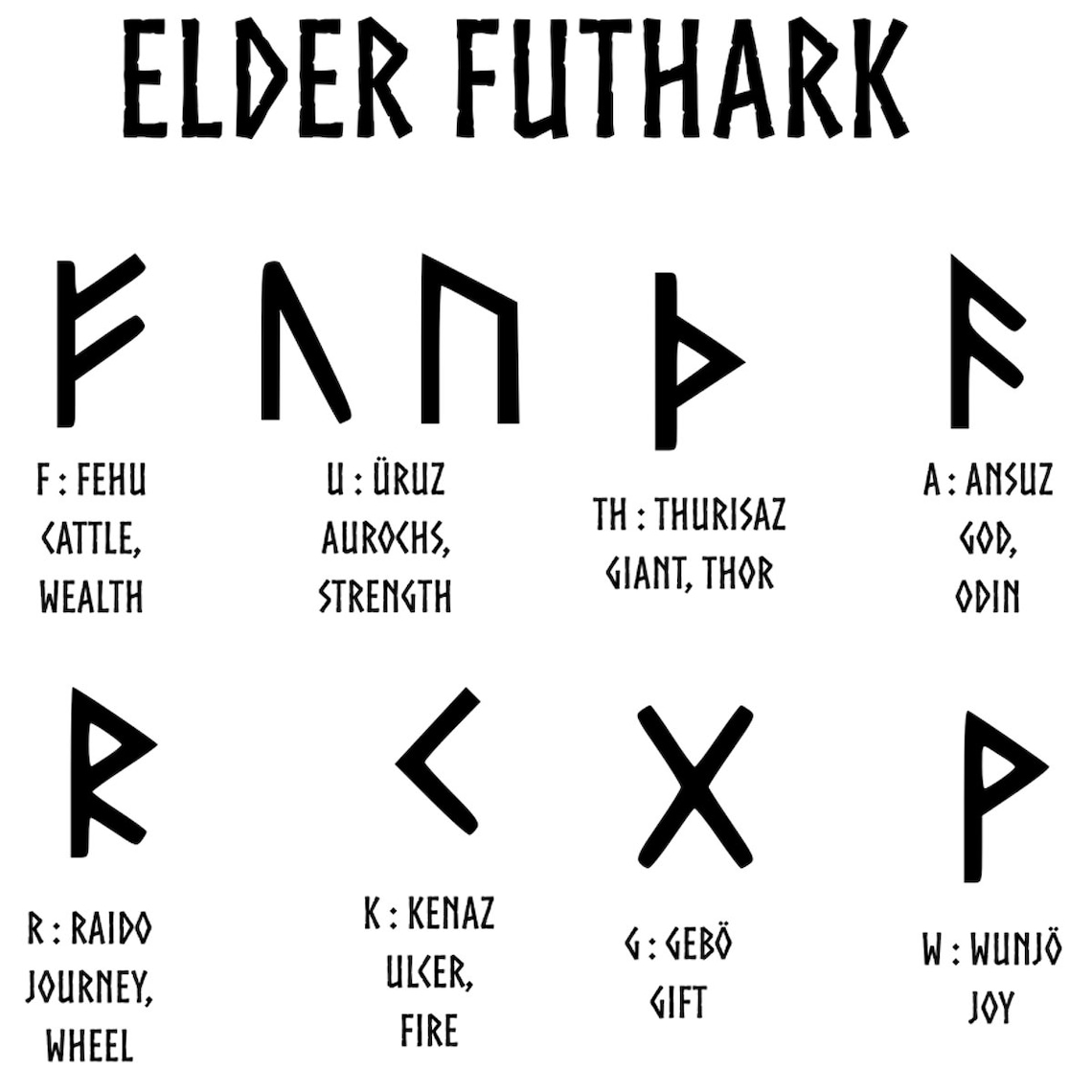 Elder / Younger Futhark Runes Pack 40 SVG Symbols - Etsy Canada