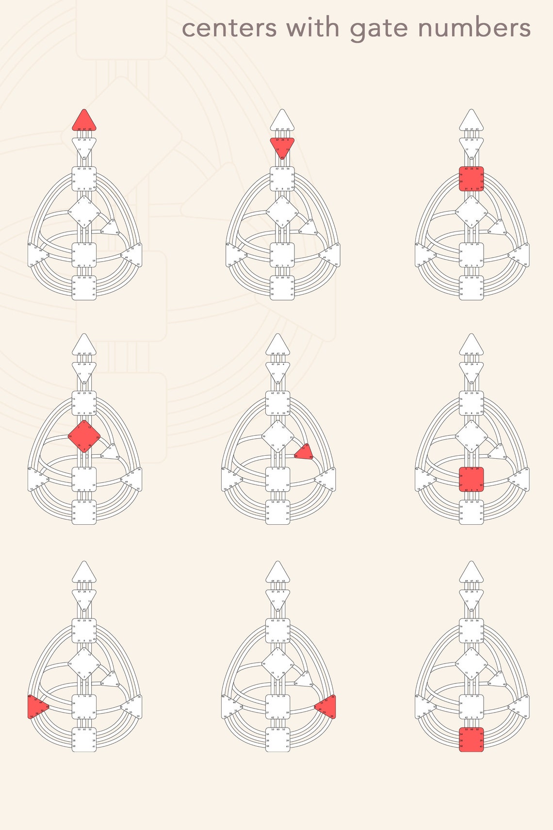 Human Design Center Bodygraph Chart HD Clipart Human Design | Etsy