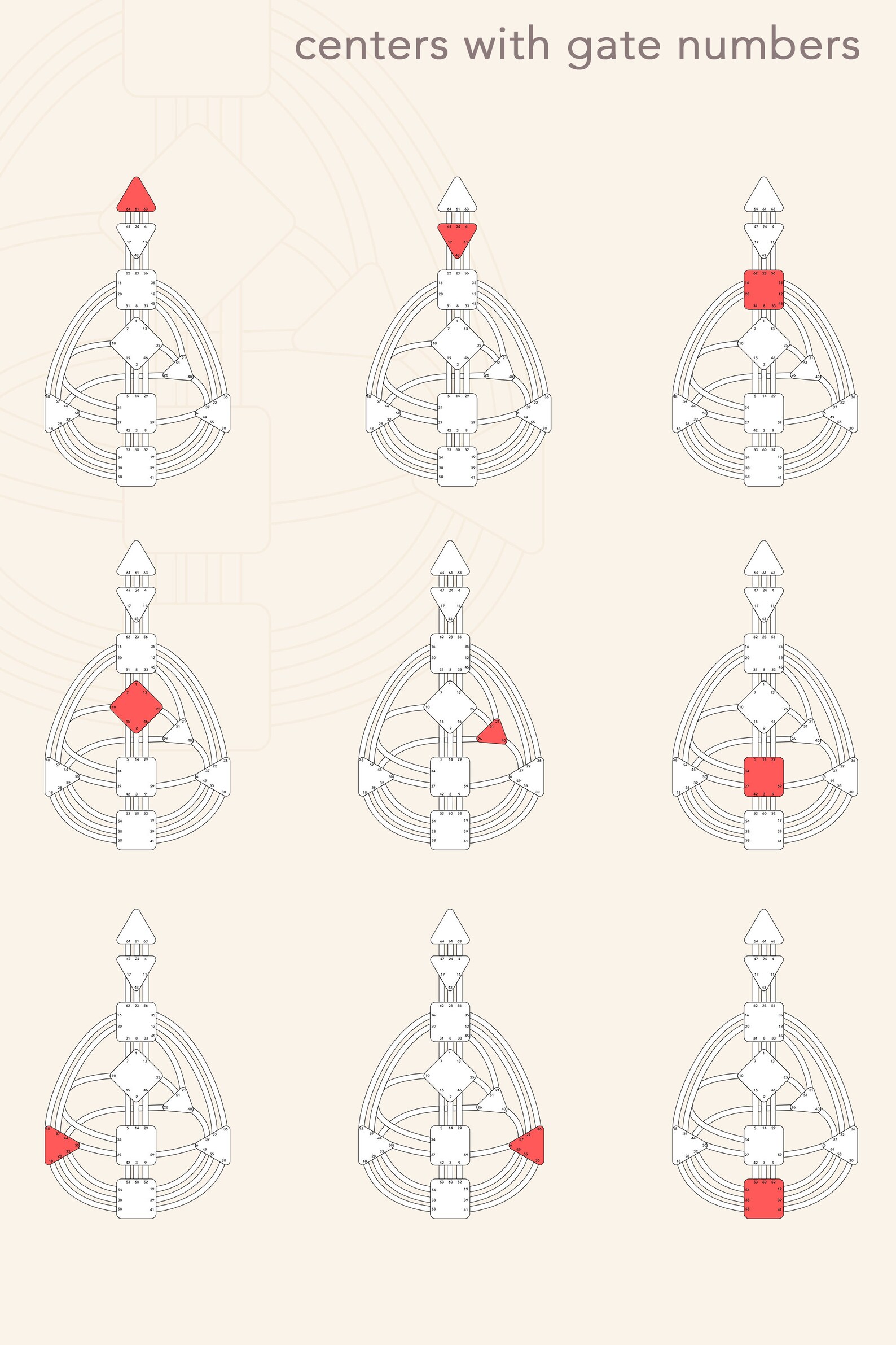 Human Design Center Bodygraph Chart HD Clipart Human Design - Etsy