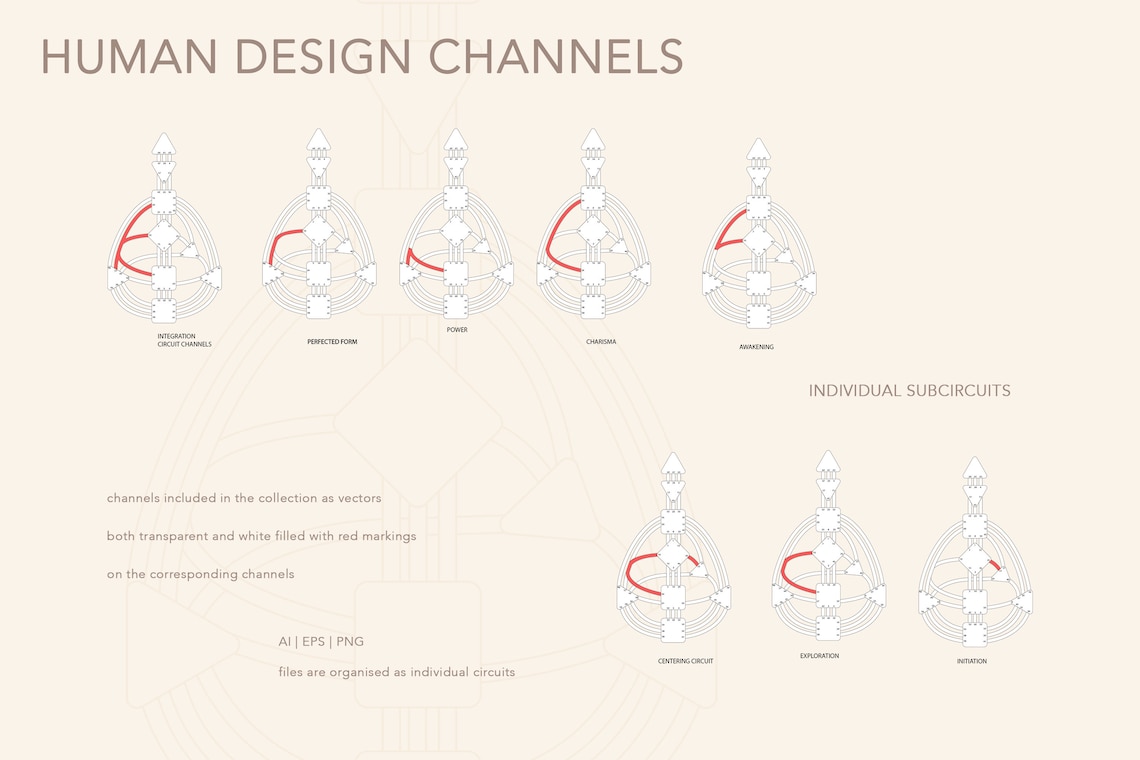 Human Design Channels Bodygraph Chart HD Clipart Human - Etsy