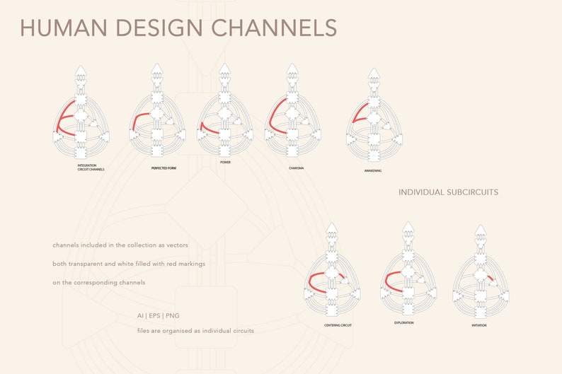 Human Design Channels, Bodygraph Chart, HD Clipart, Human Design ...