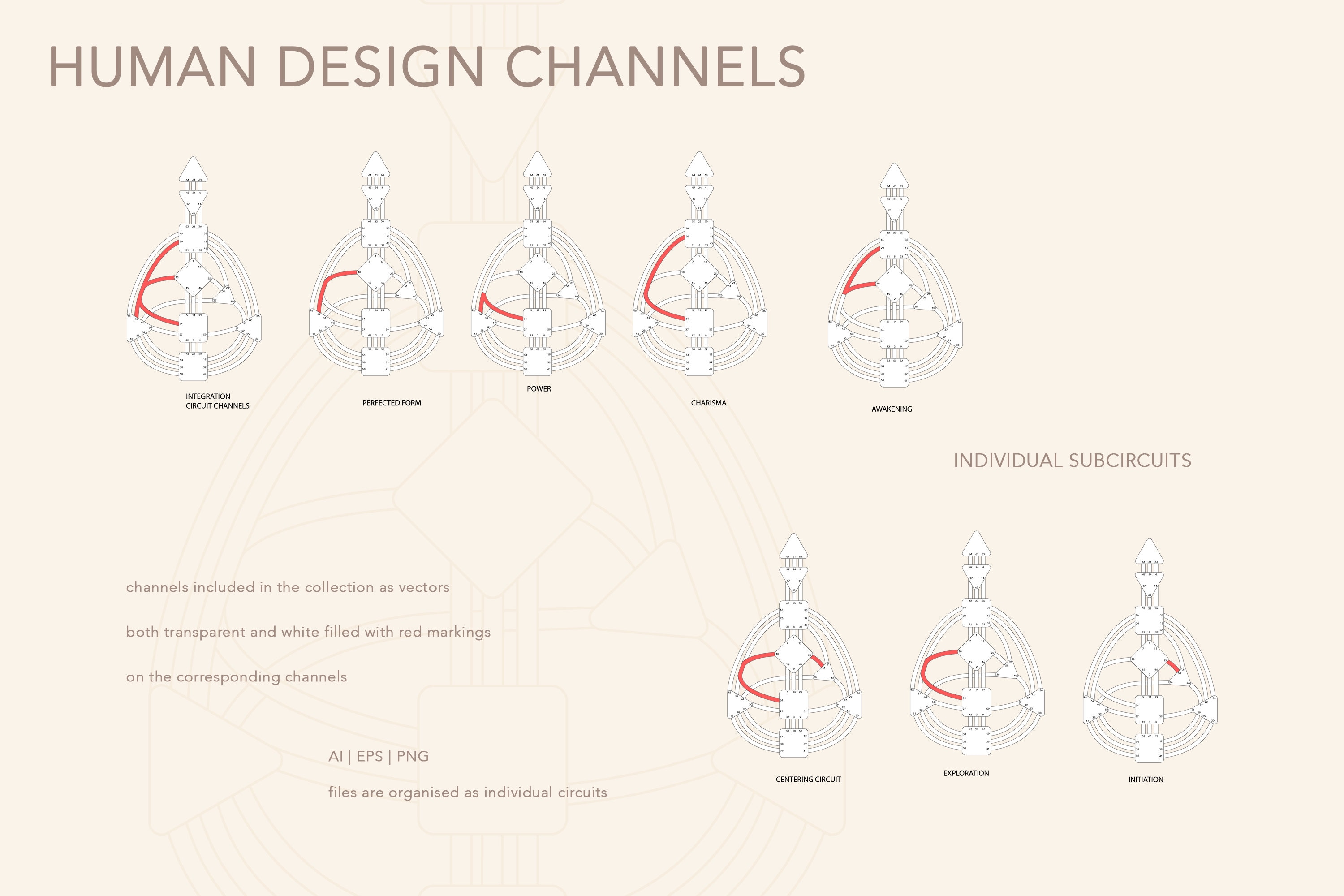 Human Design Channels, Bodygraph Chart, HD Clipart, Human Design ...