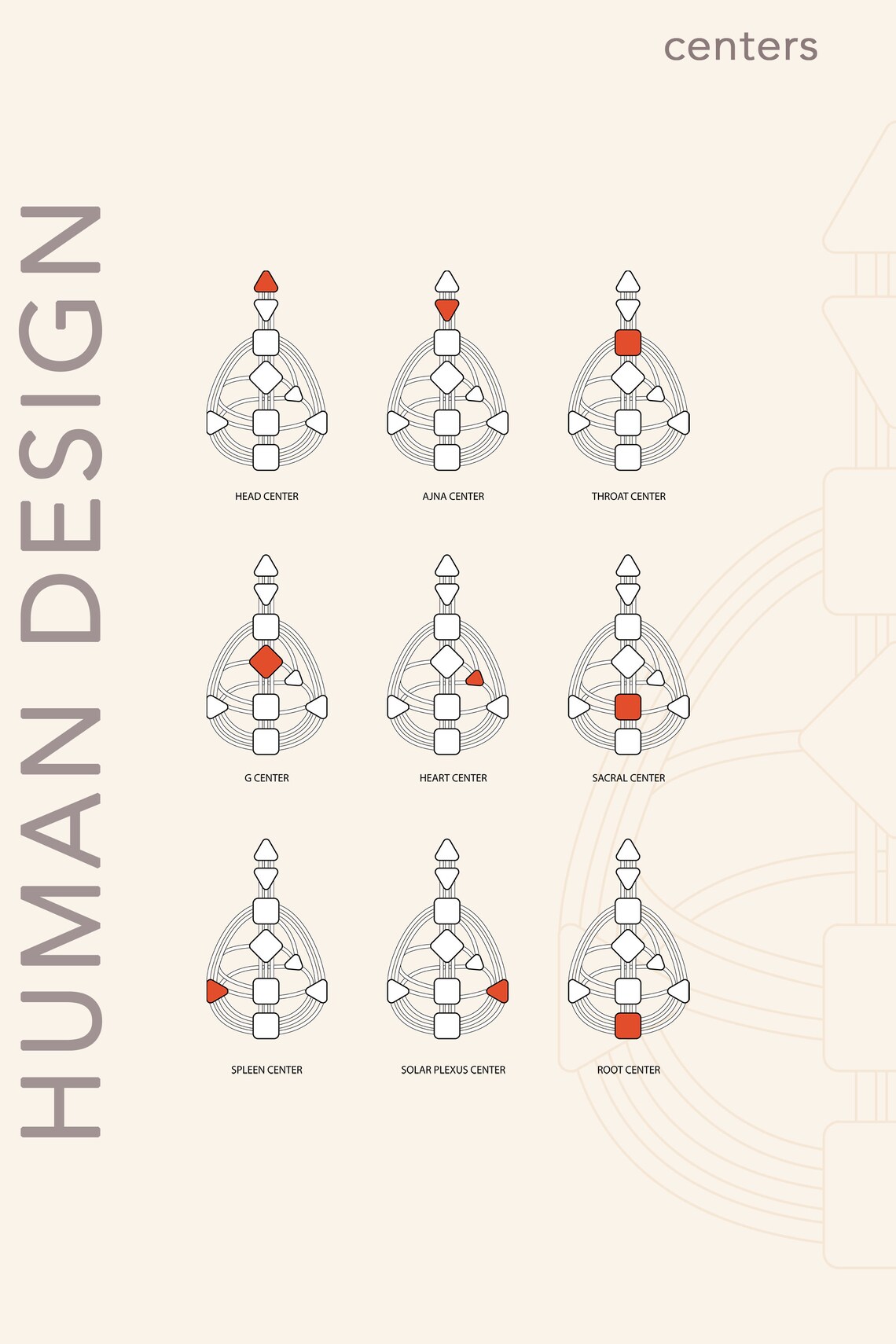 Human Design Center Bodygraph Chart HD Clipart Human Design | Etsy