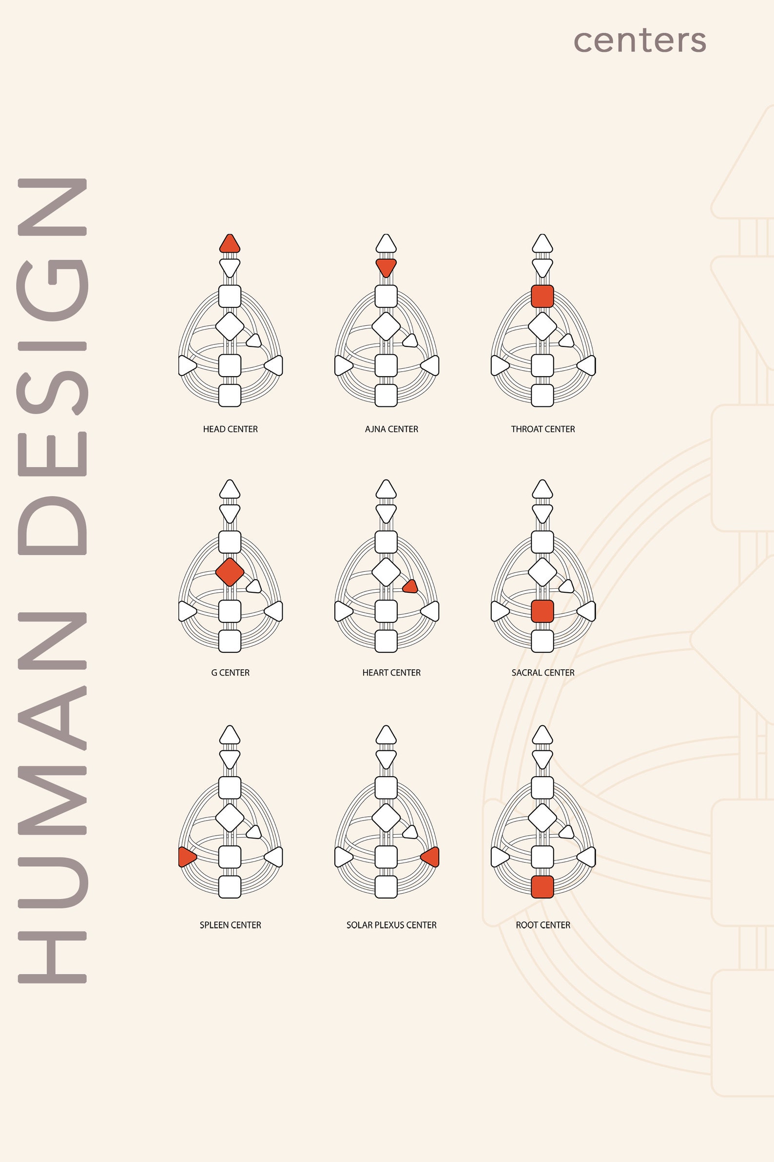 Human Design Center Bodygraph Chart HD Clipart Human Design - Etsy
