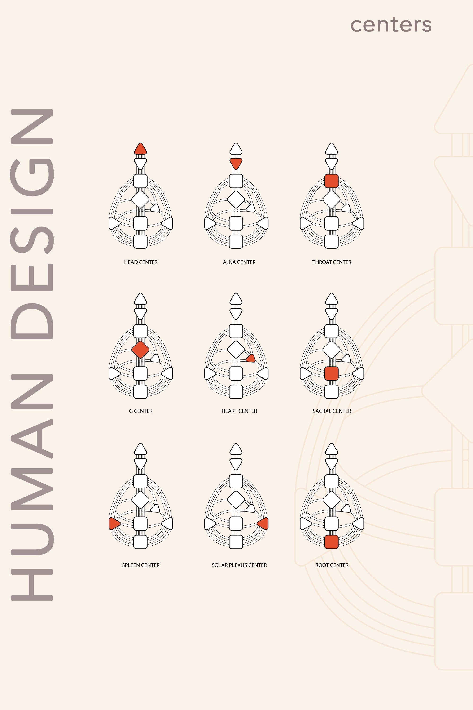 Human Design Center Bodygraph Chart HD Clipart Human Design - Etsy