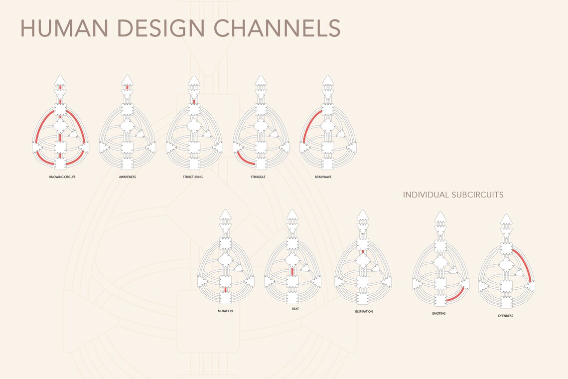 Human Design Channels, Bodygraph Chart, HD Clipart, Human Design ...