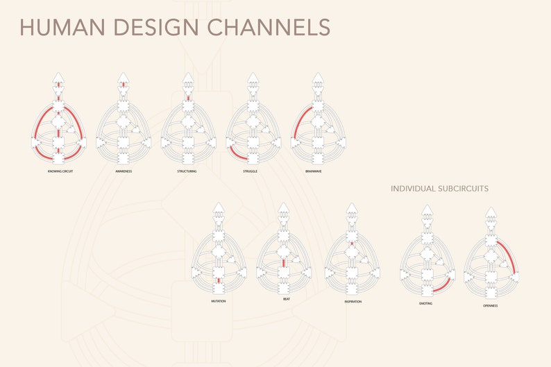 Human Design Channels, Bodygraph Chart, HD Clipart, Human Design ...