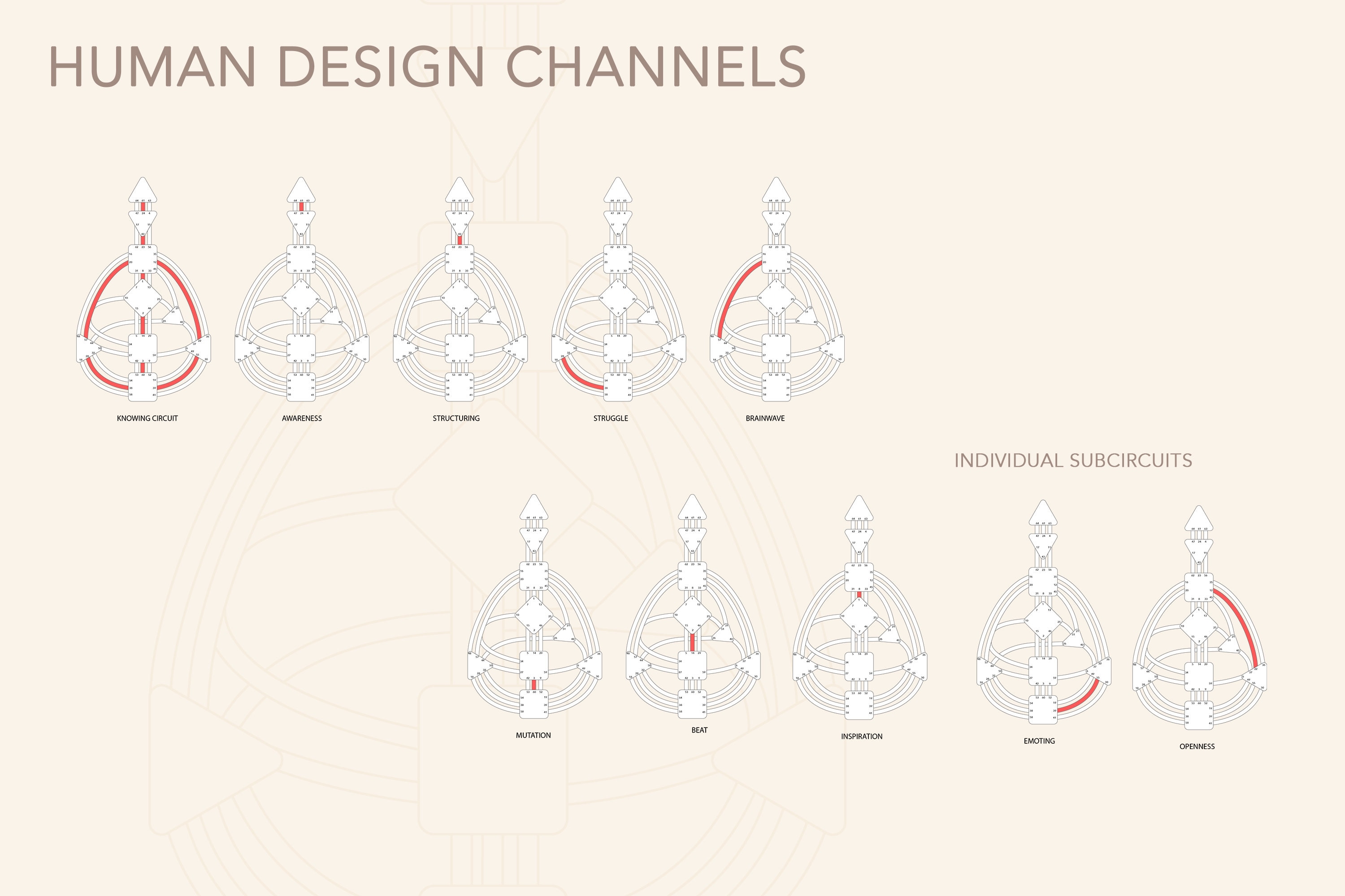 Human Design Channels, Bodygraph Chart, HD Clipart, Human Design ...