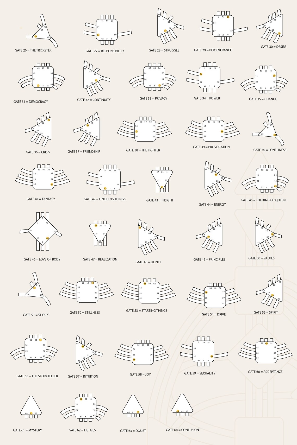 Human Design Gates Bodygraph Gates HD Clipart Human Design - Etsy