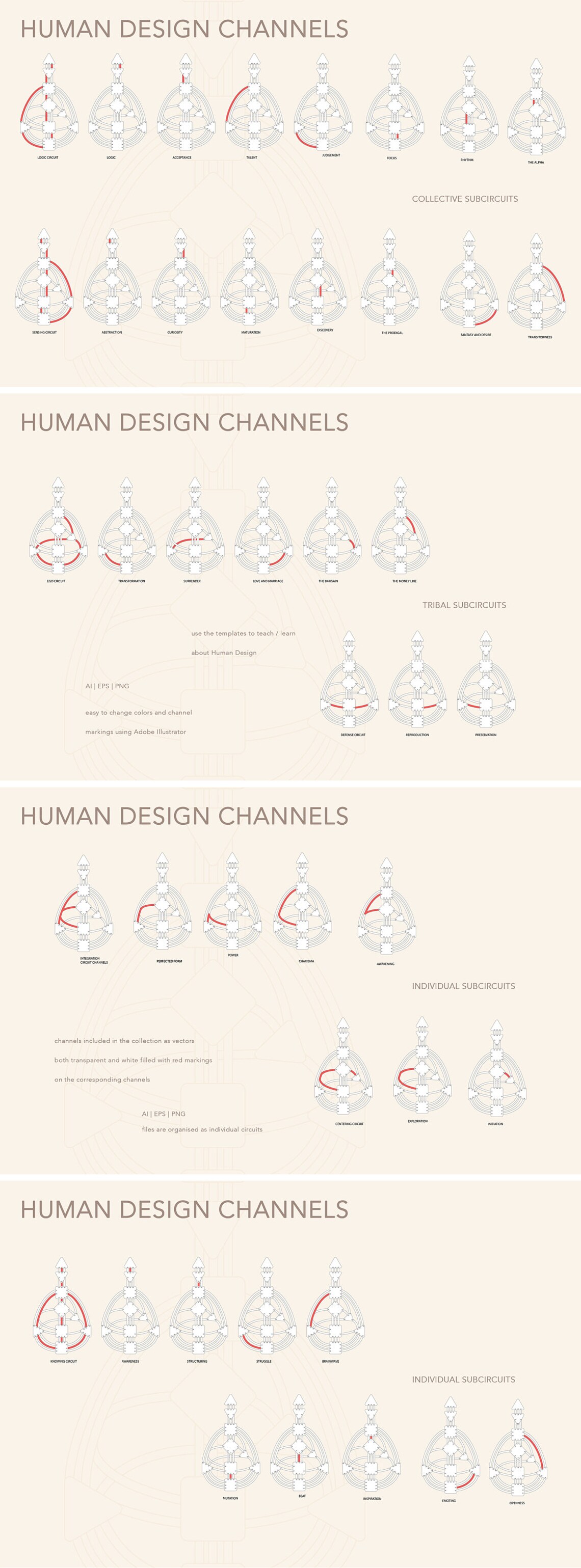 Human Design Template Bodygraph Chart HD Clipart Human | Etsy