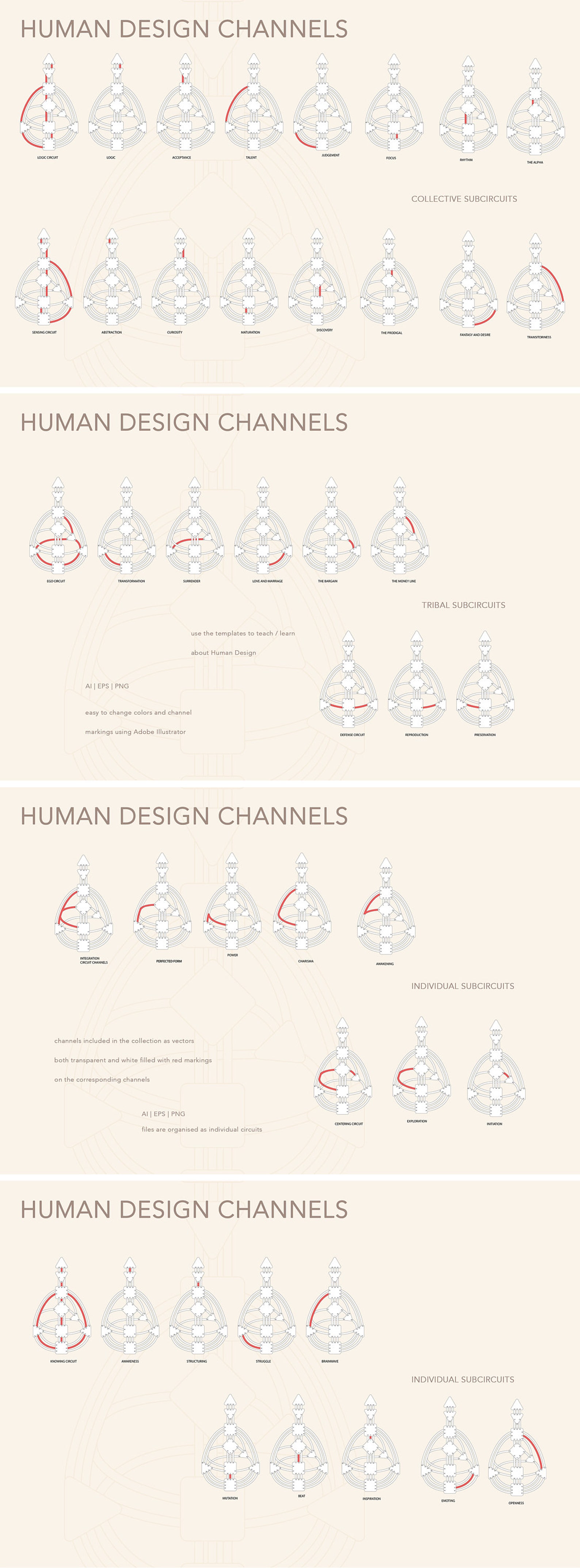 Human Design Template Bodygraph Chart HD Clipart Human | Etsy
