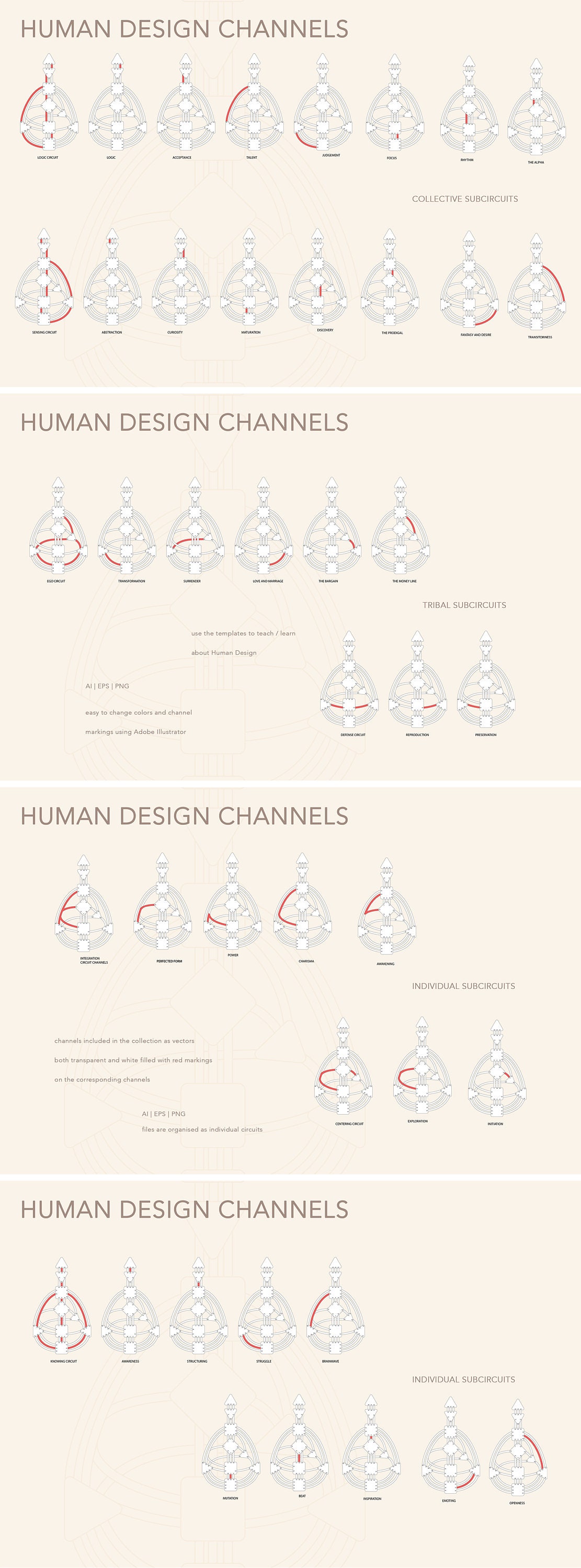 Human Design Template Bodygraph Chart HD Clipart Human - Etsy Canada