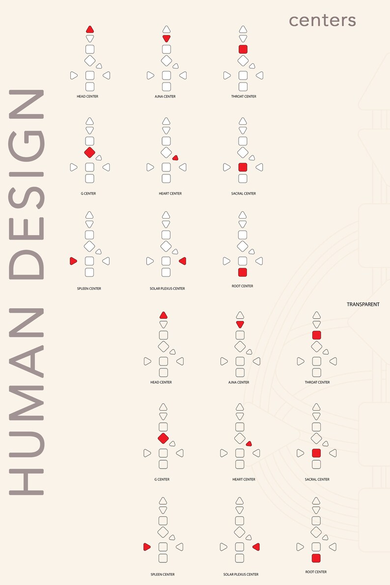 Human Design Template Bodygraph Chart HD Clipart Human | Etsy