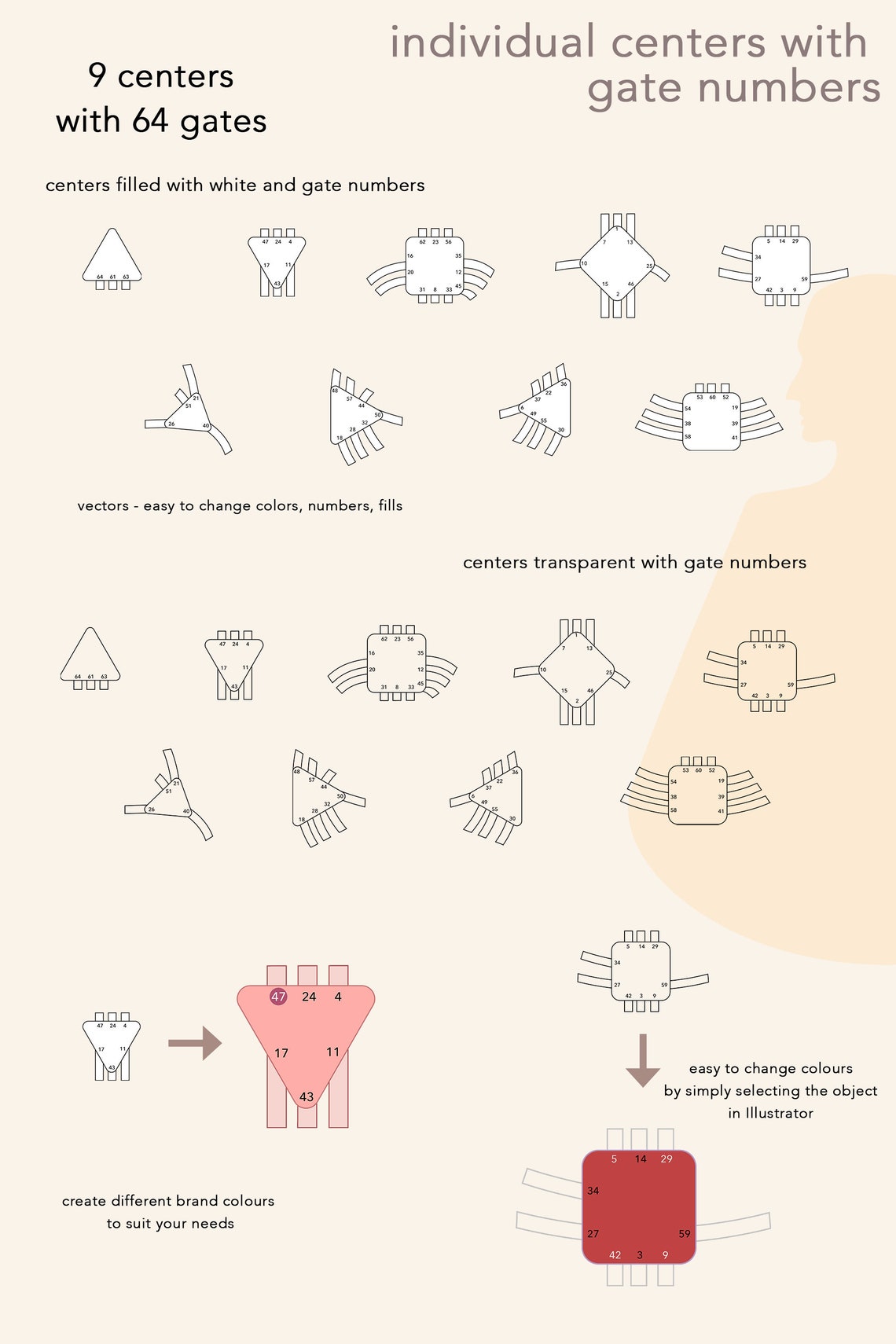 Human Design Template Bodygraph Chart HD Clipart Human | Etsy