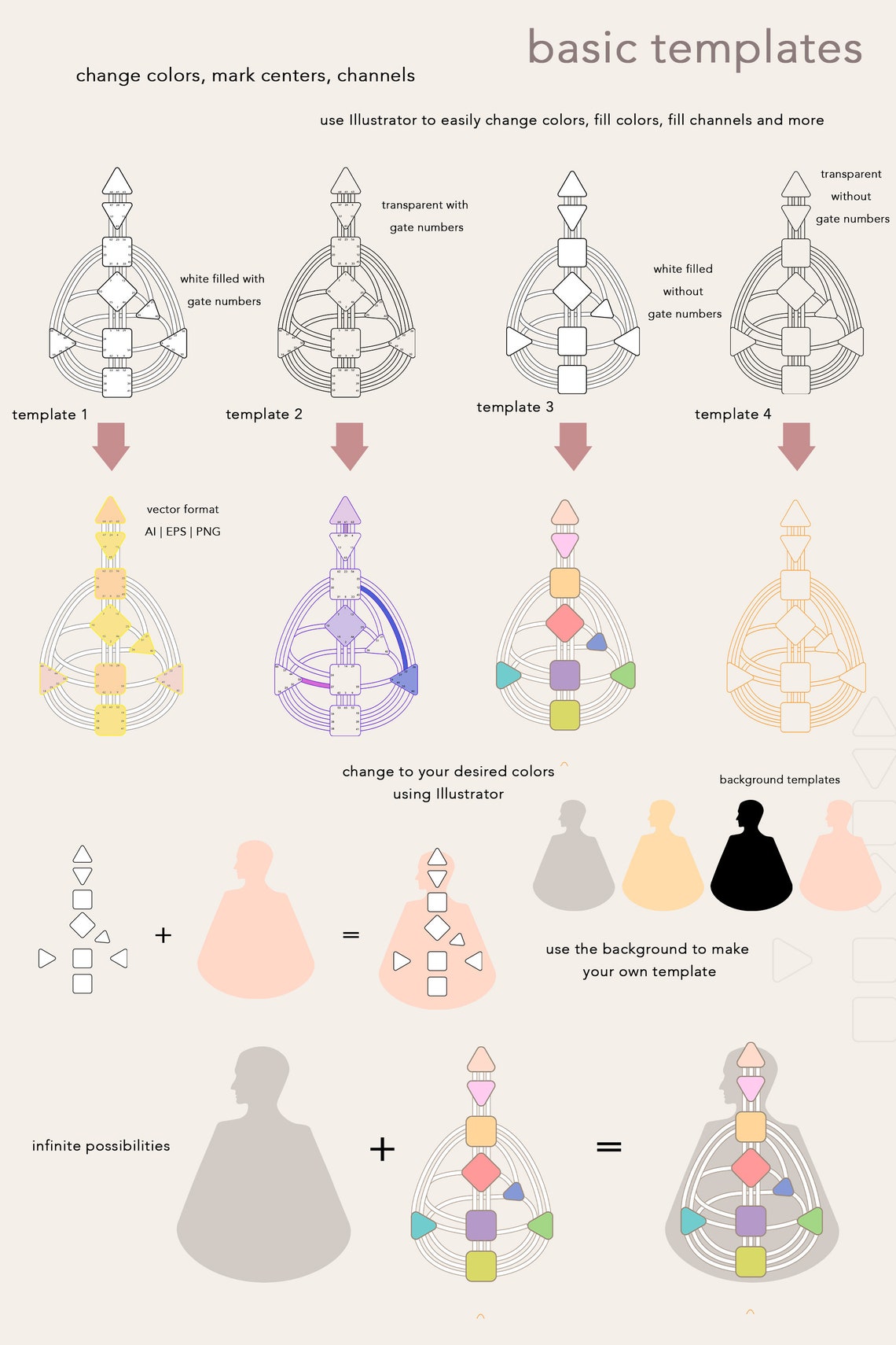 Human Design Template Bodygraph Chart HD Clipart Human | Etsy