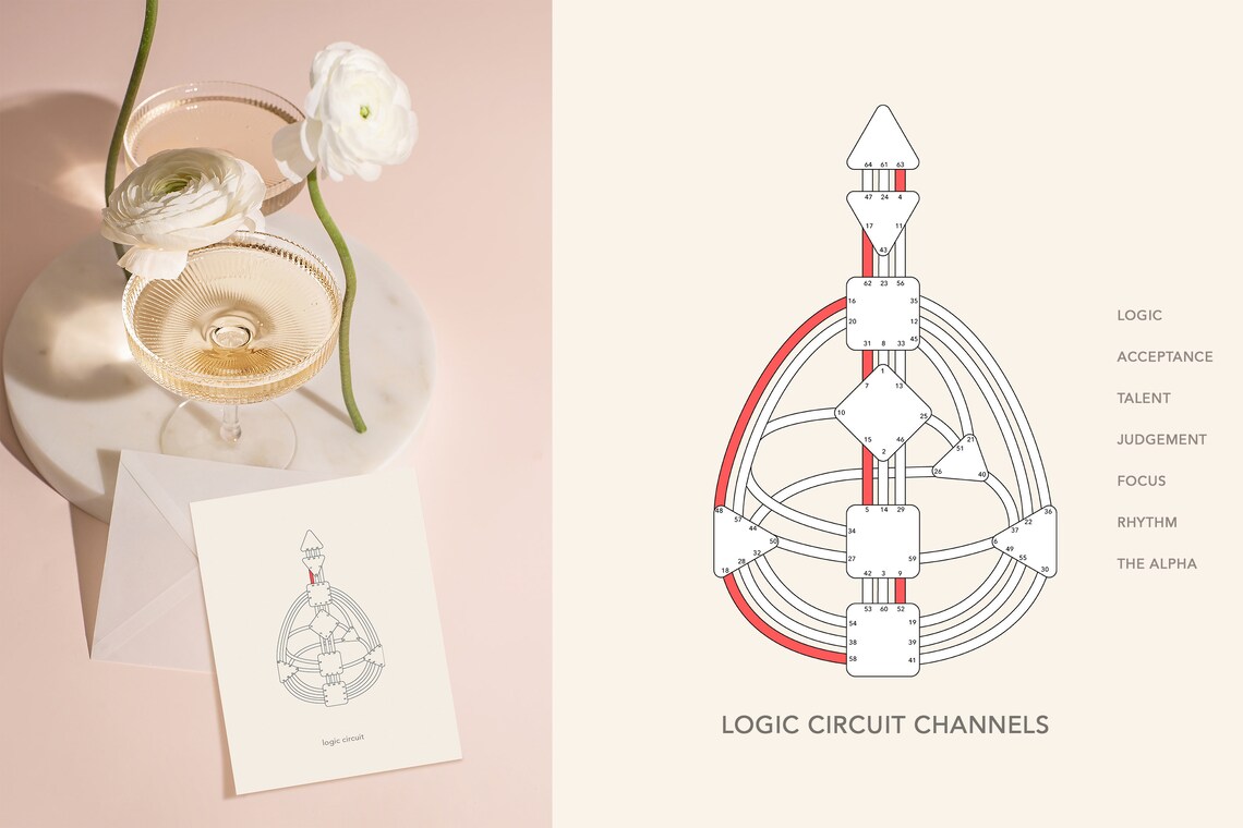 Human Design Channels Bodygraph Chart HD Clipart Human - Etsy