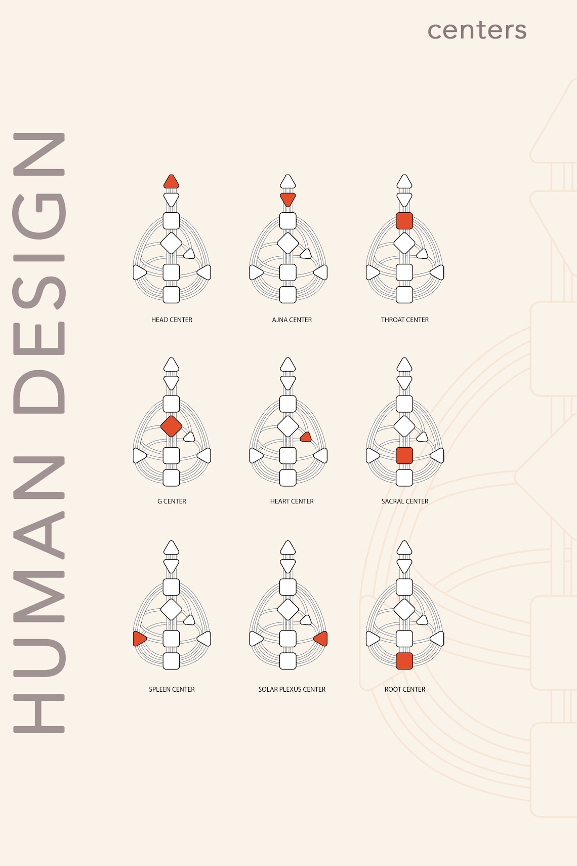Human Design Template Bodygraph Chart HD Clipart Human | Etsy