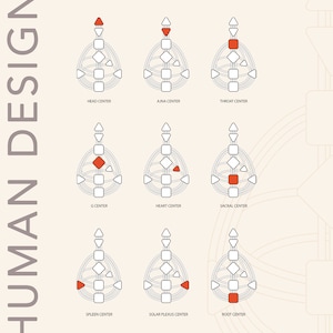 Human Design Template, Bodygraph Chart, HD Clipart, Human Design ...