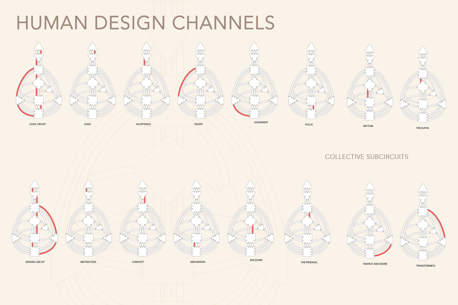 Human Design Channels, Bodygraph Chart, HD Clipart, Human Design ...