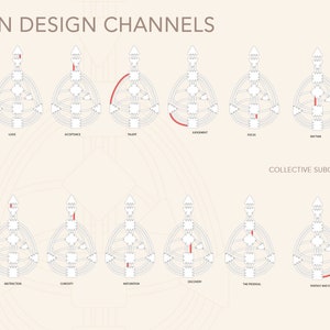 Human Design Channels, Bodygraph Chart, HD Clipart, Human Design ...