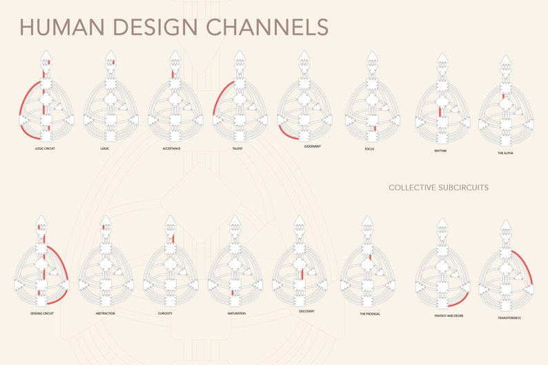 Human Design Channels, Bodygraph Chart, HD Clipart, Human Design ...