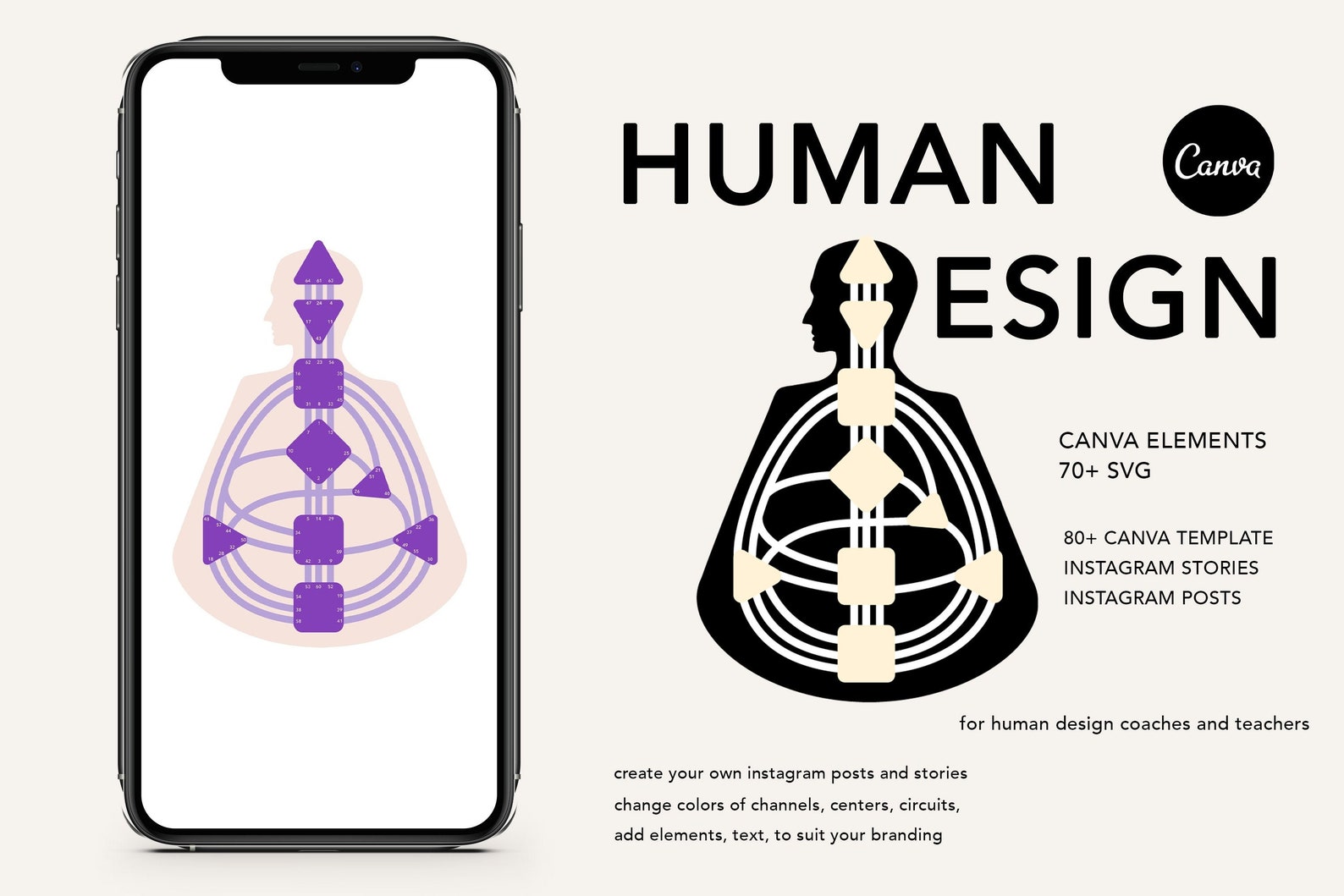 Human Design Bodygraph Chart Social Media Template HD Canva - Etsy