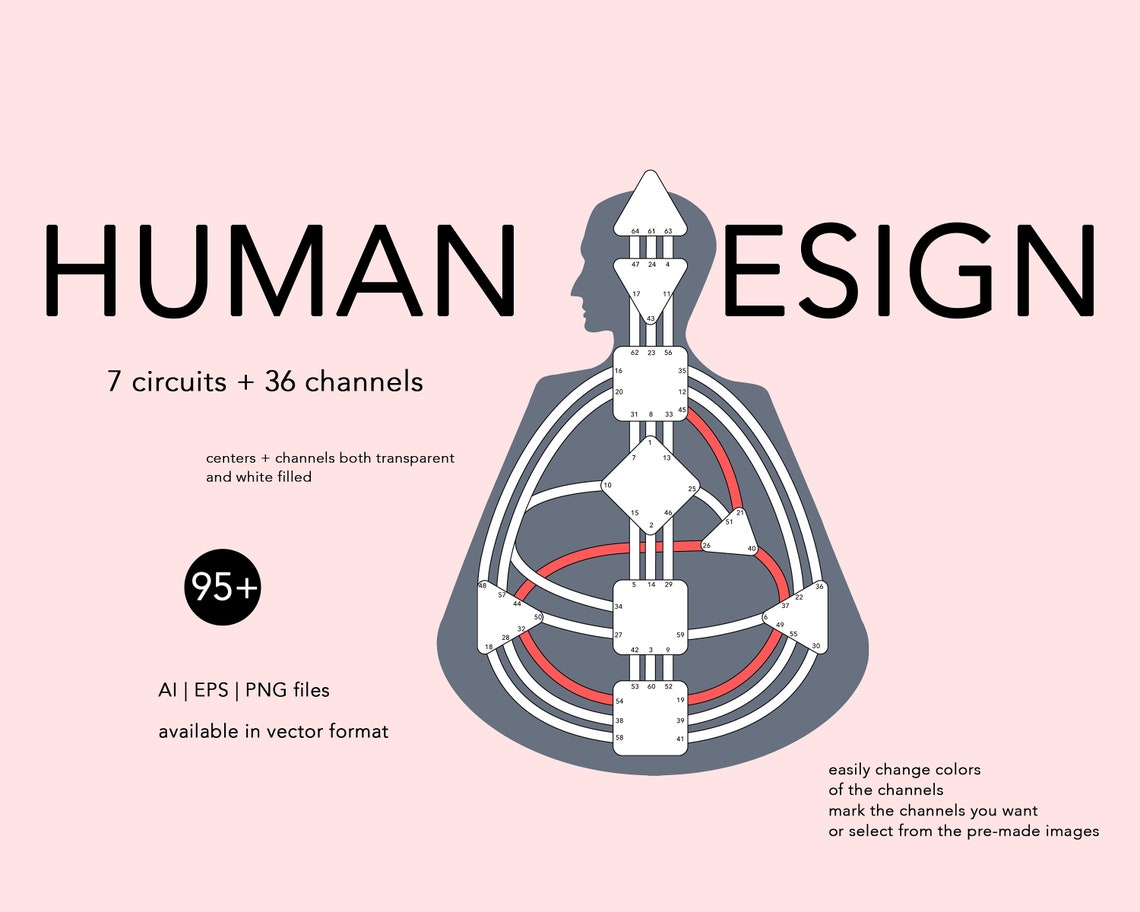 Human Design Channels Bodygraph Chart HD Clipart Human - Etsy UK