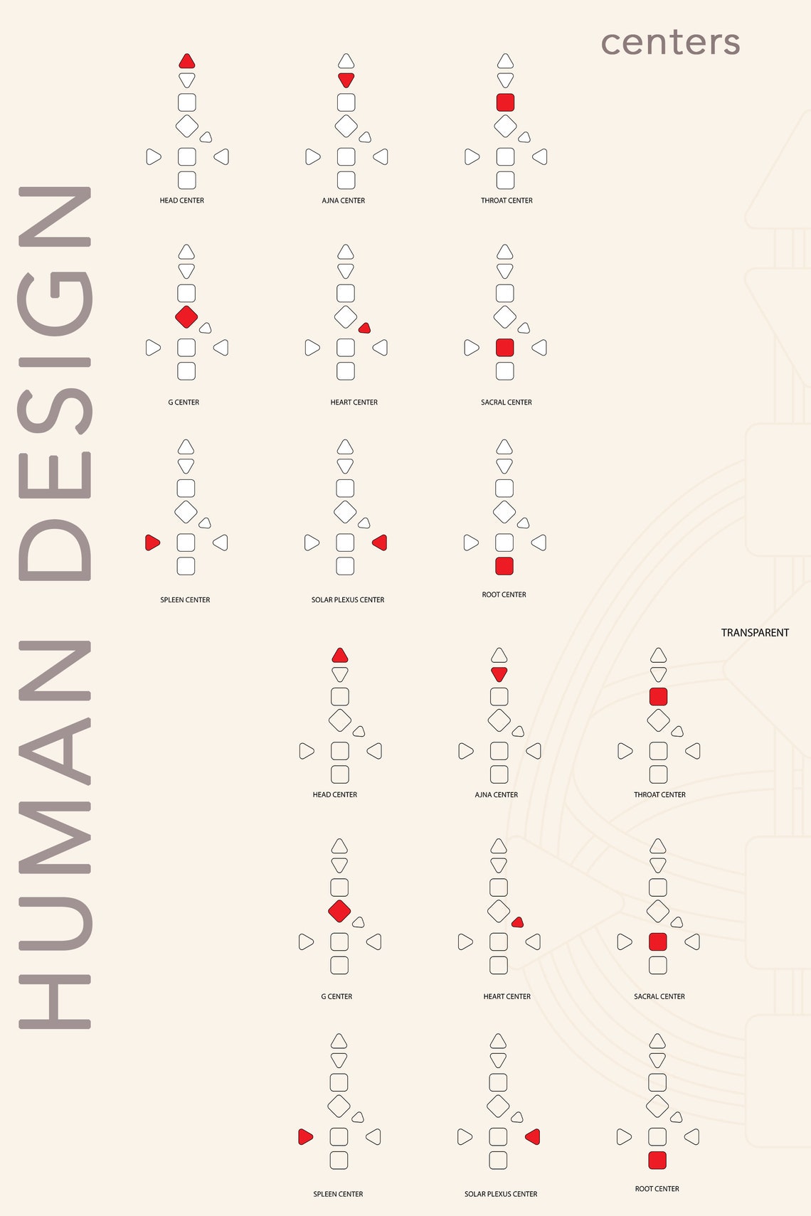 Human Design Center Bodygraph Chart HD Clipart Human Design | Etsy