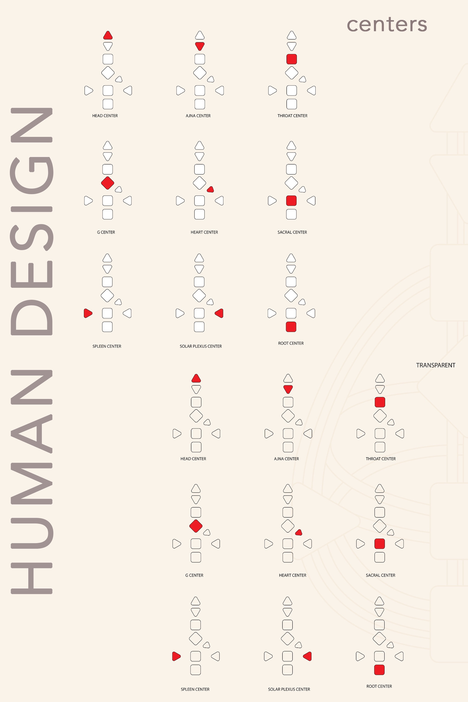 Human Design Center Bodygraph Chart HD Clipart Human Design - Etsy