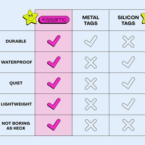 Custom Pet Tag for Dogs and Cats | Personalized Weiner Hot Dog Tag ...