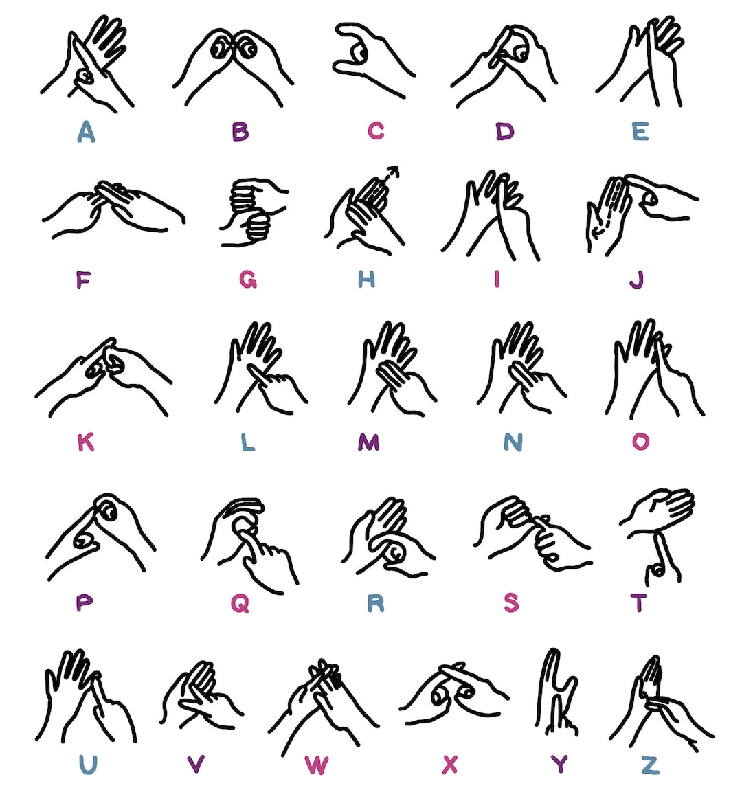 BSL Alphabet - Etsy Australia