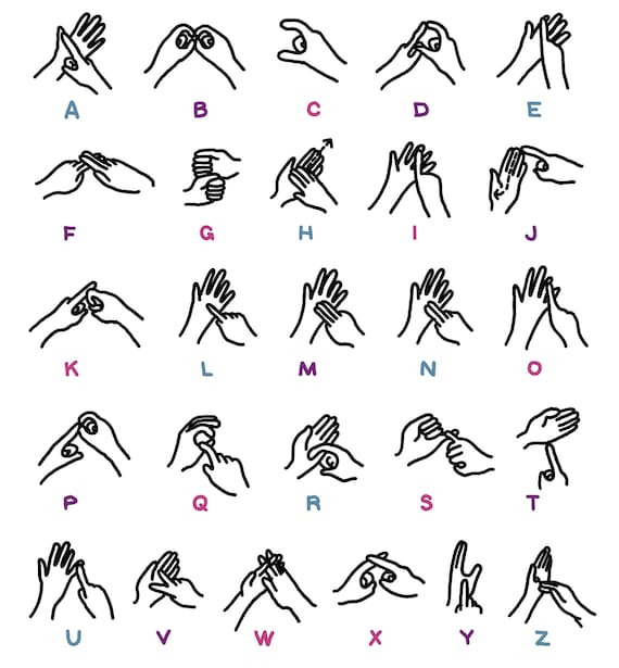 BSL Alphabet - Etsy UK