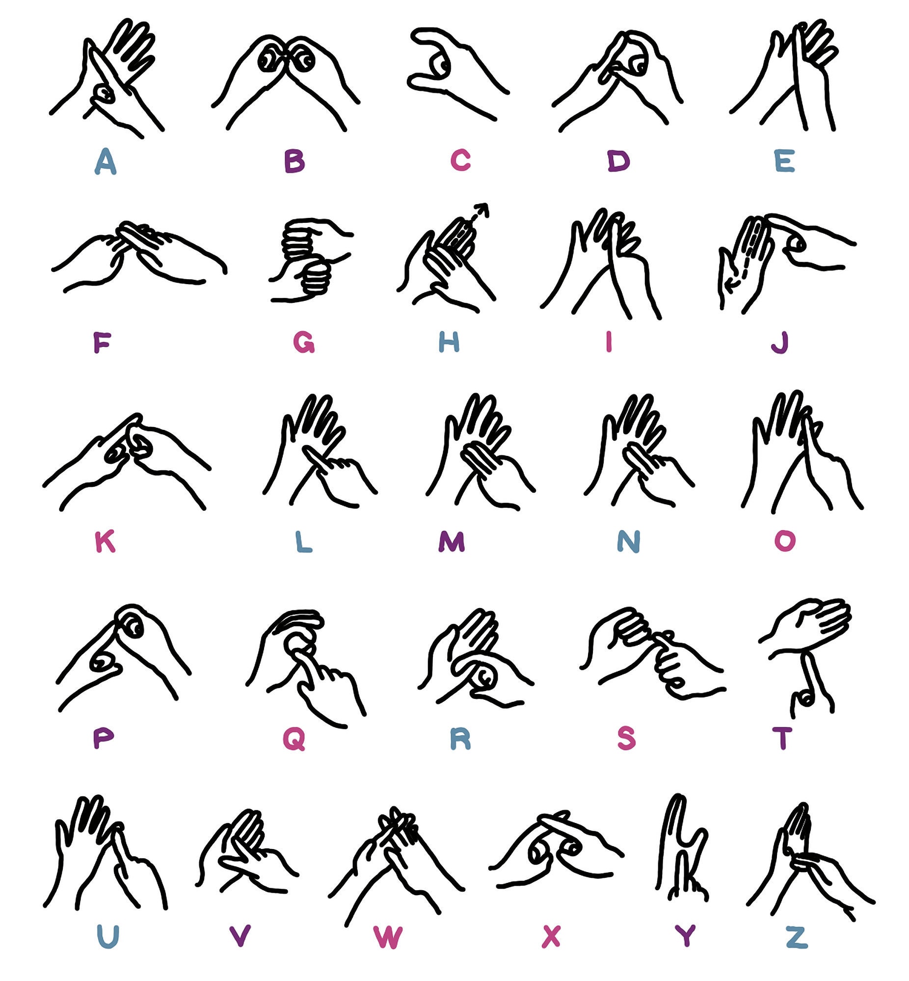 British Sign Language Alphabet British Sign Language Alphabet