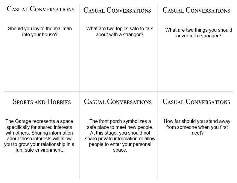 House of Boundaries Therapy Game for Setting Healthy Social Boundaries ...