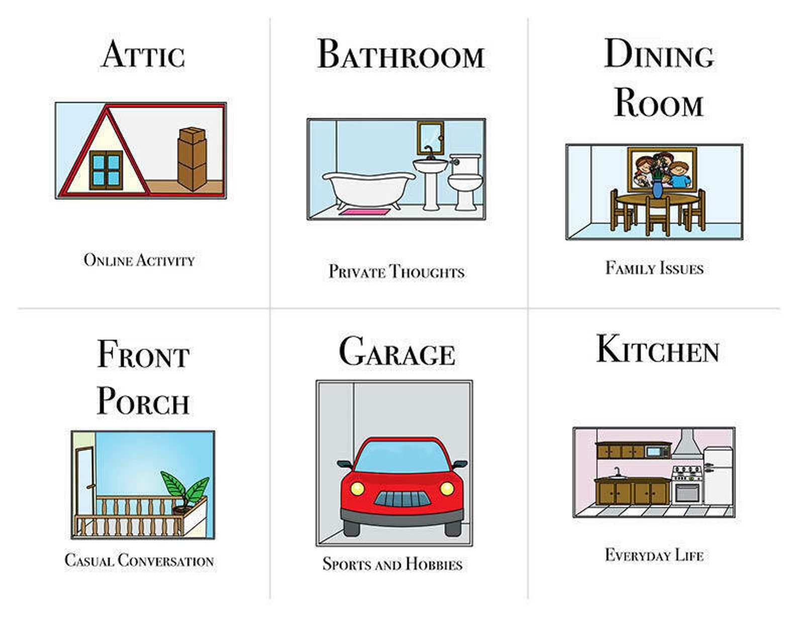 House of Boundaries Therapy Game for Setting Healthy Social Boundaries ...