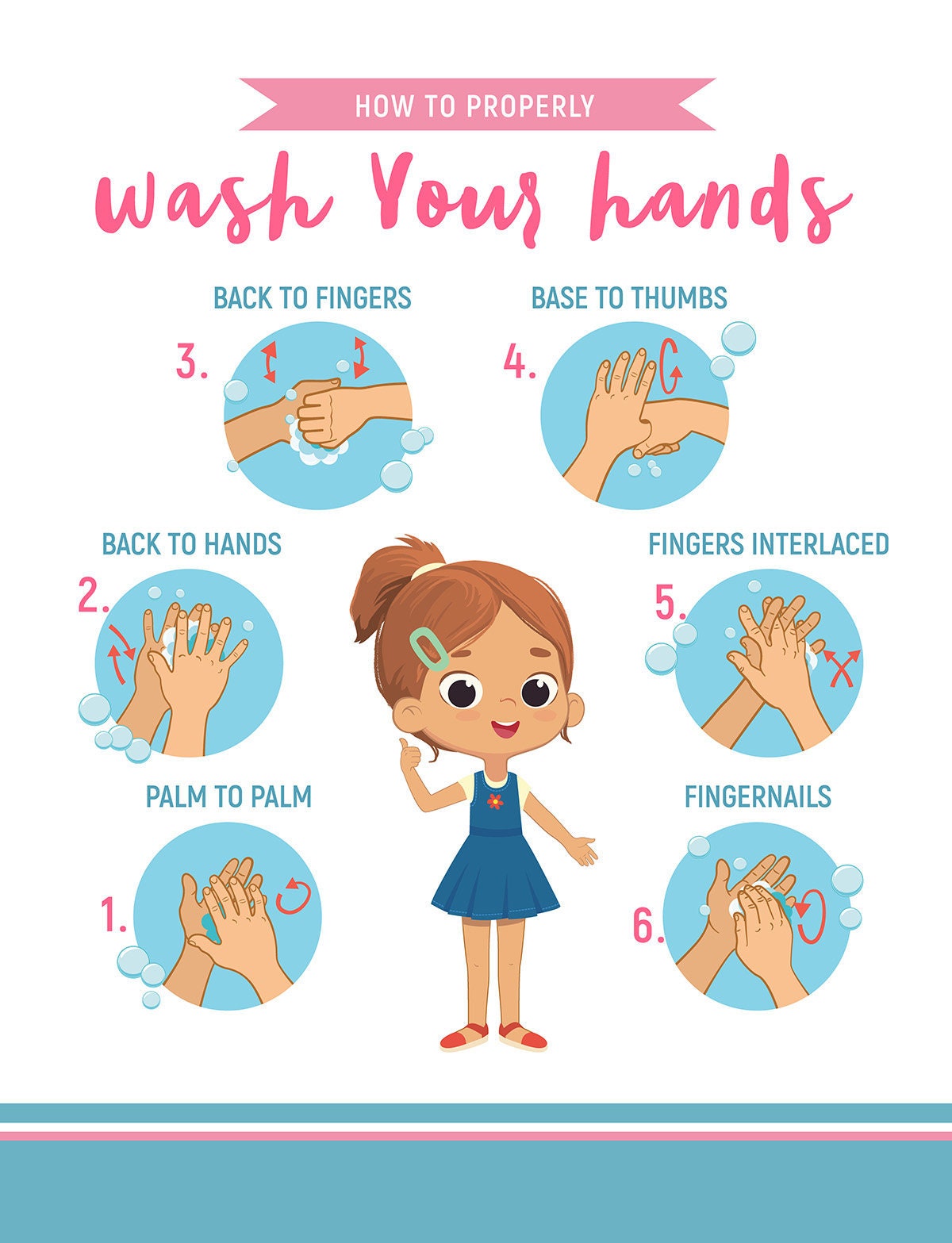Wash Your Hands Poster Gygiene for Kids Print Art How to - Etsy
