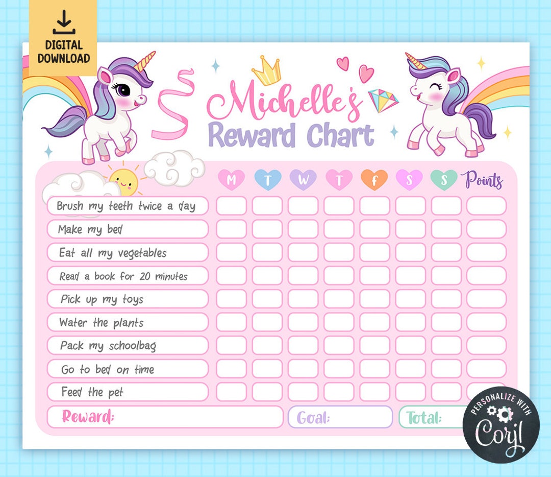 Unicorn Behavior Chart for Girls – Editable Printable for Daily ...