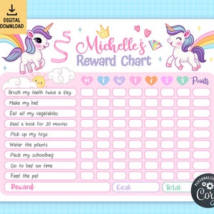 Unicorn Behavior Chart for Girls – Editable Printable for Daily ...