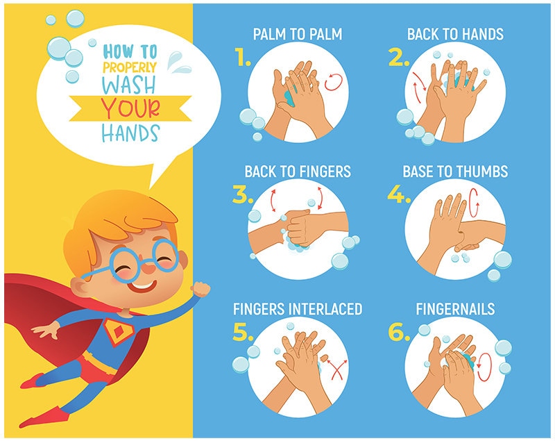 Wash Your Hands Poster, Super Hero Poster, Print Art, How to Properly ...