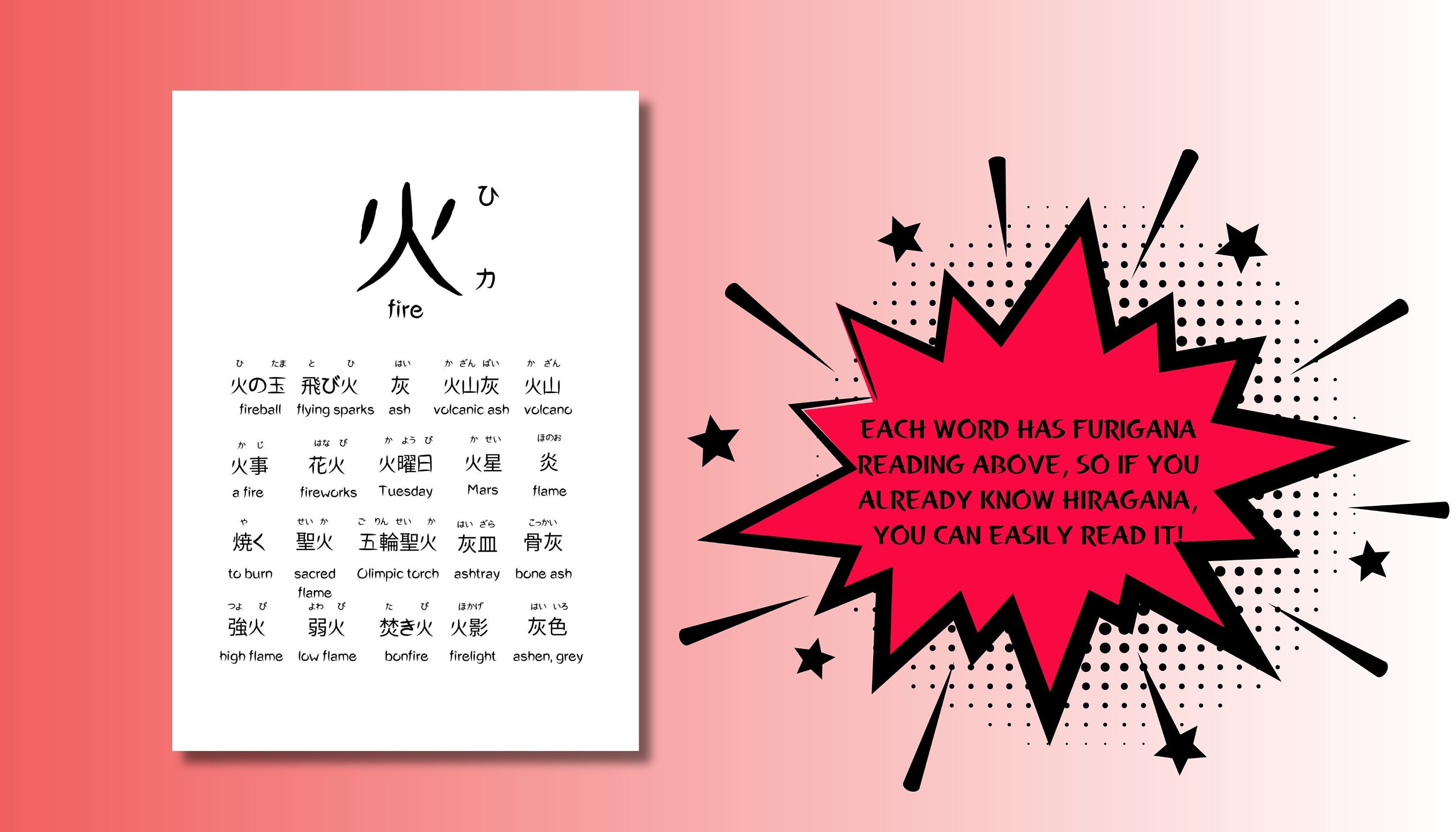 Fire Kanji, Elements, Educational Poster With Furigana, Learning ...