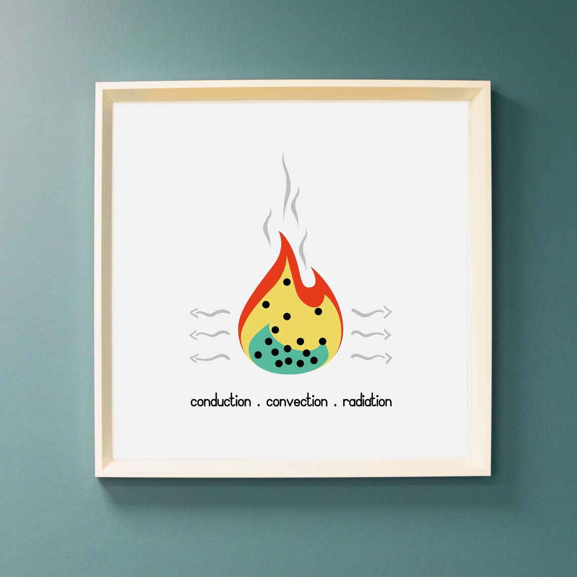Physics Illustration Digital Print With Heat Transfer (convection ...