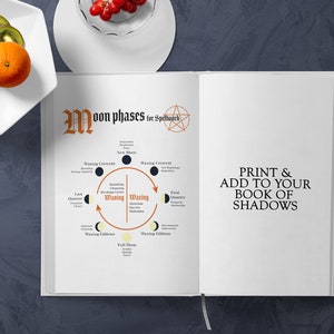 Printable Moon Phase Magick Chart - Etsy Australia