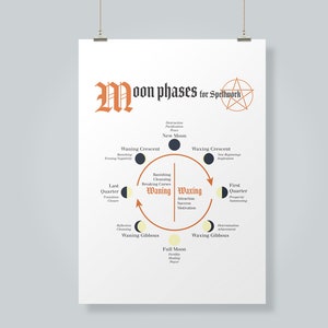 Printable Moon Phase Magick Chart - Etsy Australia