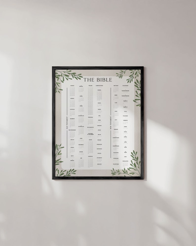 Books of the Bible Poster: Christian Wall Art, Classroom Decor - Etsy