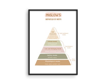 Maslow's Hierarchy of Needs Art Print Human Developmental Psychology ...